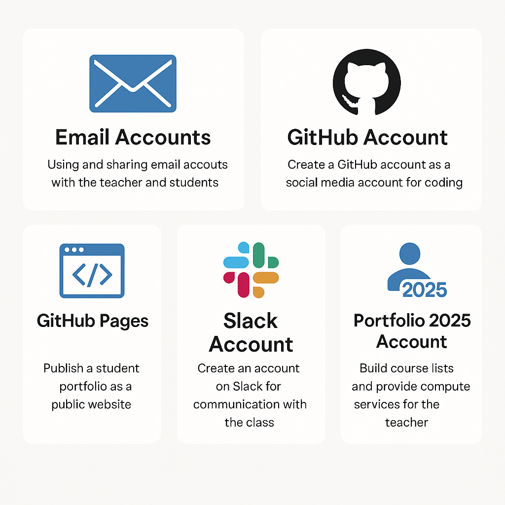 Account Creation | Open Coding