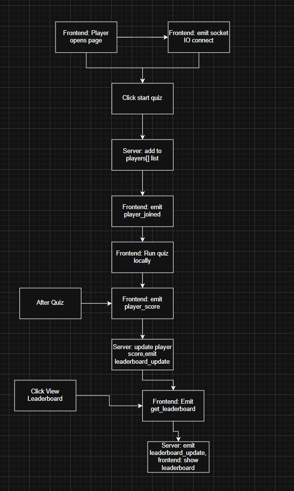 Lesson Layout Help Page | Open Coding Society